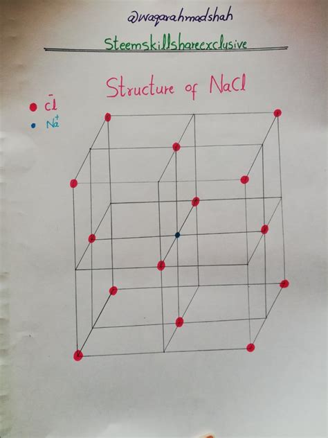 How To Draw A Sodium Chloride Crystal Lattice