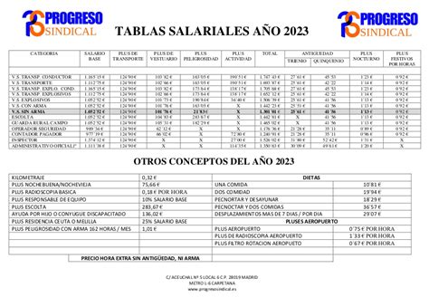 Nuevas Tablas Salariales 2023 Imagesee