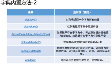 Python字典和解包函数参数字典解包做参数 Csdn博客