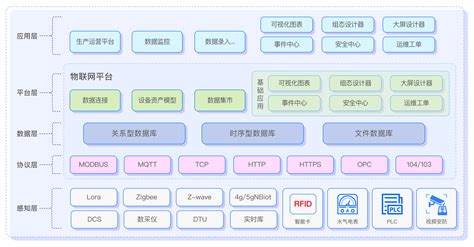 Tdengine 在新能源领域的价值 Ew帮帮网