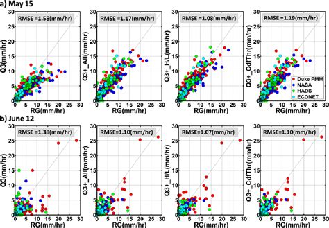 Figure 9 From Operational Hydrological Forecasting During The Iphex Iop