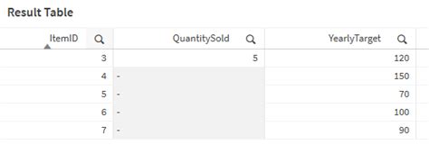 How To Join Tables In Qlik Sense A Comprehensive Guide For Advanced Users B Eye