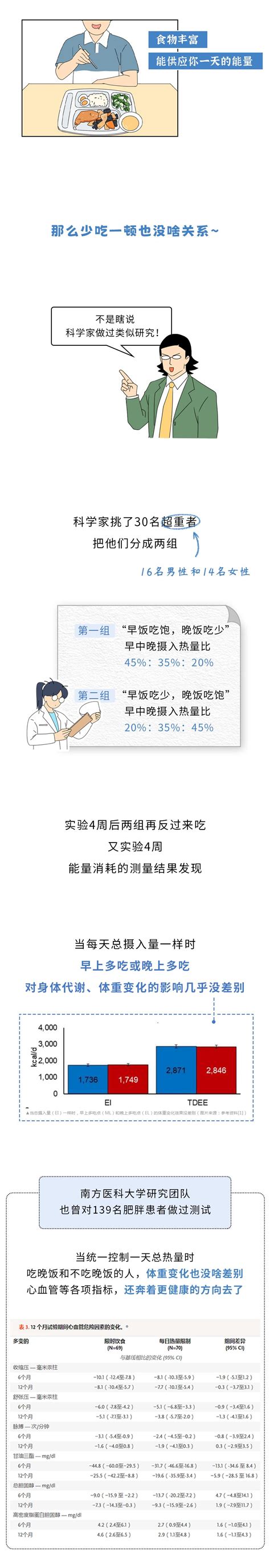 不吃早饭vs不吃晚饭，哪个危害更大？澎湃号·湃客澎湃新闻 The Paper