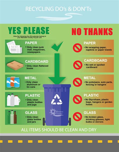 Residential Recycling Manatee County