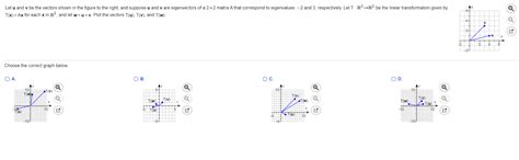 Solved Let U And Y Be The Vectors Shown In The Figure To The Chegg