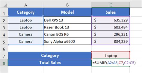 An Overview Of SUMIF Function Microsoft Excel Excelgraduate