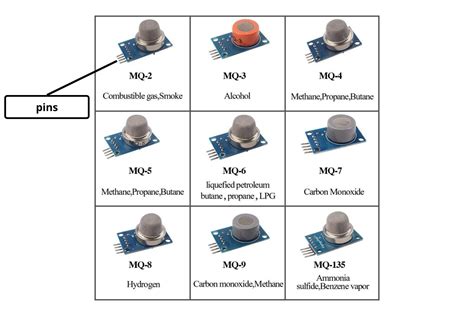Mq Series Sensors Atl Equipment Manual