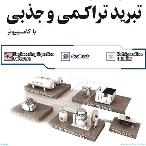 خرید و قیمت کتاب مدلسازی سیستمهای تبرید تراکمی و جذبی با کامپیوتر ترب