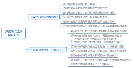 学术干货 焊接残余应力的控制和消除
