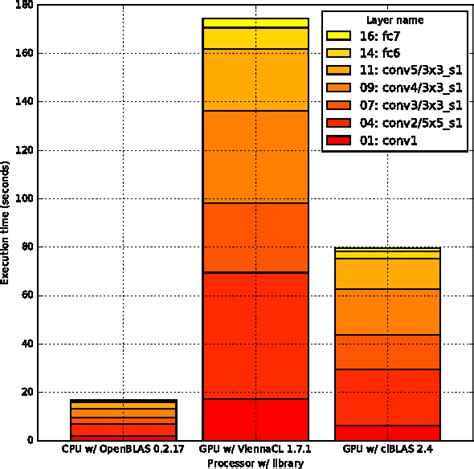 Figure 4 From Optimizing Convolutional Neural Networks On Embedded