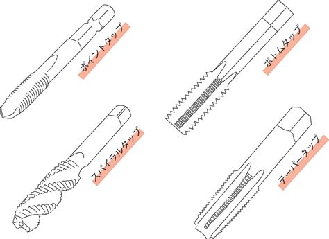 タップ加工には種類があるの 有限会社 早野研工