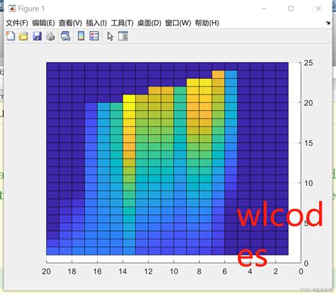【matlab】基于遗传算法的列车发车时刻（发车间隔）优化 基于遗传算法的列车编组 csdn博客