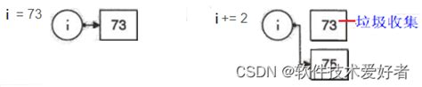 Python中对象可变的（mutable）和不可变的（immutable）介绍immutable In Python Csdn博客