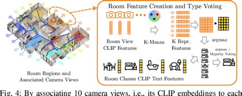 Hierarchical Open Vocabulary 3d Scene Graphs For Language Grounded