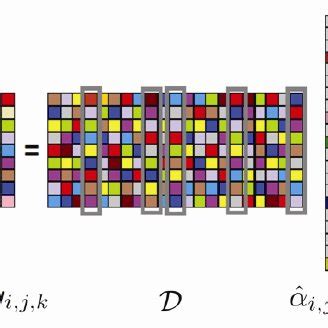 Sparse Representation Of A Feature Vector Download Scientific Diagram