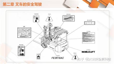 PPT 课件图文并茂非常全面的叉车安全培训138页 知乎