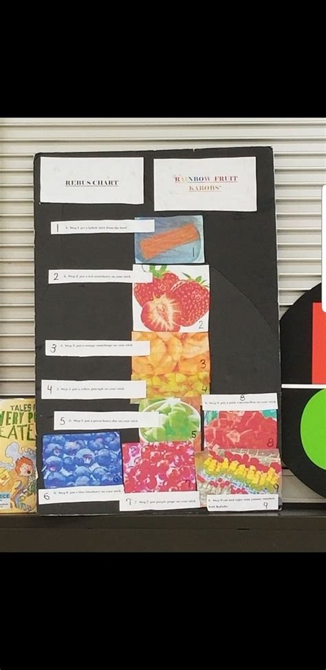 Rainbow Fruit Kabob Rebus Chart