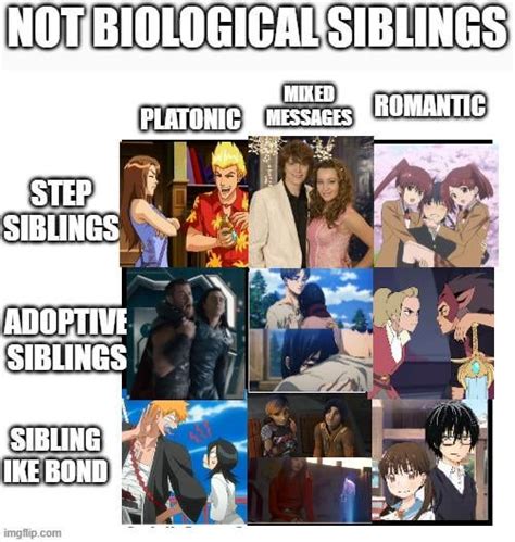 Not Biological Siblings Alignment Ralignmentcharts