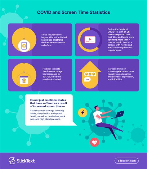 30 Average Screen Time Statistics For 2024 Slicktext