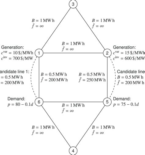 Six Node Test Network Download Scientific Diagram