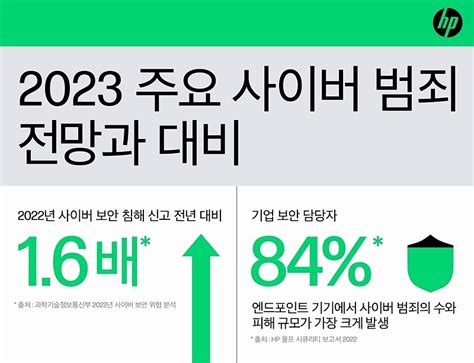 진화하는 사이버 위협 확실한 엔드포인트 보안 솔루션이 필요하다