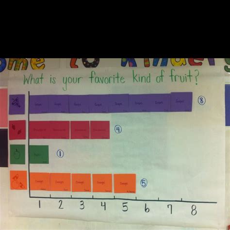 Kindergarten Graphing Activity