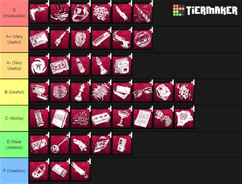 Dbd Killer Iri Add Ons Tier List Community Rankings Tiermaker