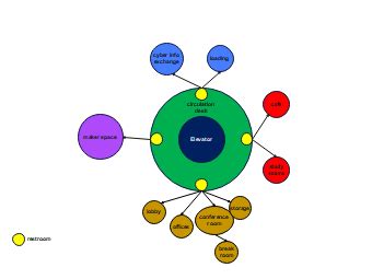 Bubble Map Templates EdrawMax Free Editable