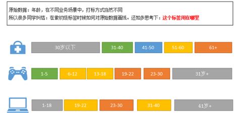 大数据项目用户画像实战项目概述及环境搭建 知乎