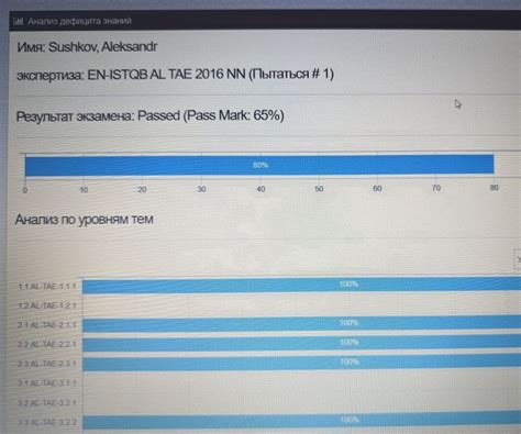 i passed the istqb advanced test automation engineer certification