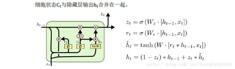 【深度学习】：长期依赖与lstm长期依赖性 Csdn博客