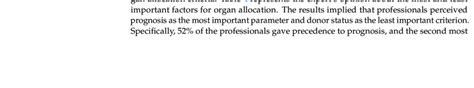 Analysis Of Organ Allocation Criteria Download Scientific Diagram