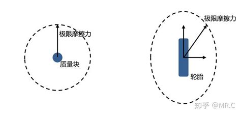 深入浅出带你了解四驱控制 知乎