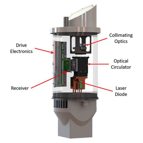 Ceilometer Physical Sciences Inc