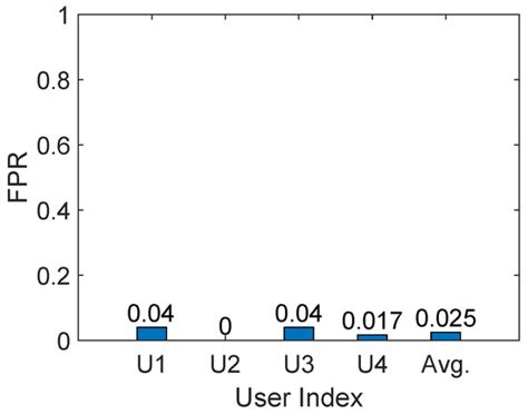 Applied Sciences Special Issue Rfid Radio Frequency Identification Localization And Application