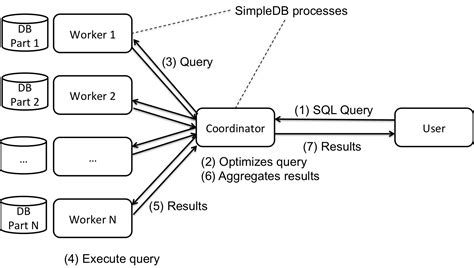 CSE444 Lab 4 Query Optimization