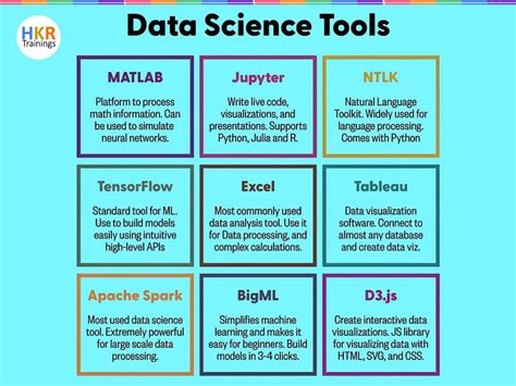 Hkr Trainings On Linkedin Datascience Dataanalysis Machinelearning