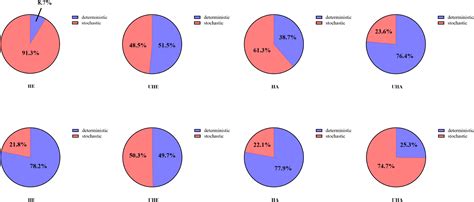 Effects Of Tetranychus Urticae Infection On Phyllosphere Microbial