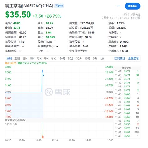霸王茶姬美国IPO首日高开超20