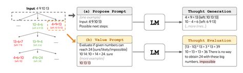 something of thought in llm prompting an overview of structured llm reasoning towards data