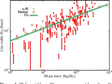 Figure 1 From Covariances Of Galaxy Stellar Mass Functions And