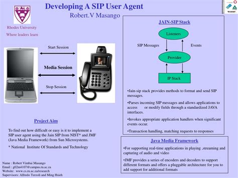 Ppt Developing A Sip User Agent Powerpoint Presentation Free