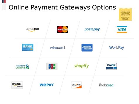 Online Payment Gateways Options Ppt PowerPoint Presentation Slides Grid
