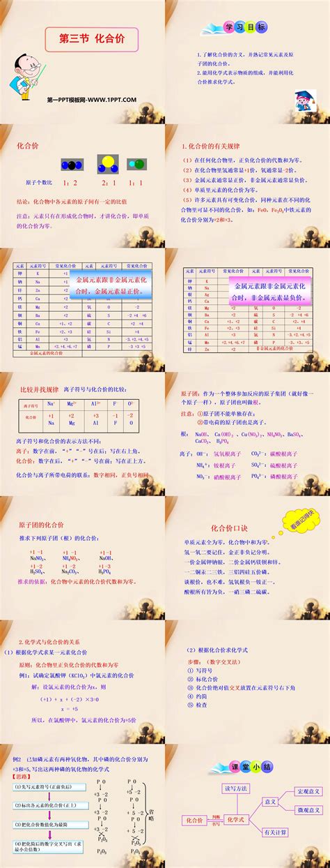 《化合价》化学元素与物质组成的表示ppt课件 北京课改版九年级化学上册