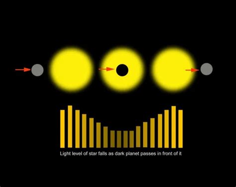 Eclipsing Binary Diagram Our Beautiful Wall Art And Photo Ts Include