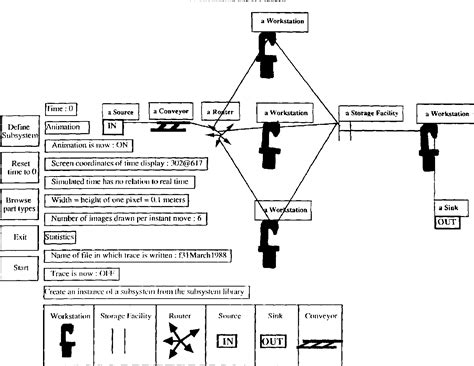 figure 1 from object oriented programming languages for developing