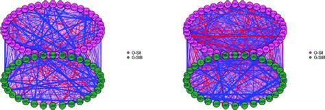 Partial Correlation Networks For Δcovar Left Hand Side And Mes