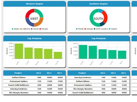 Tableau Interactive Dashboards And Stories Upwork