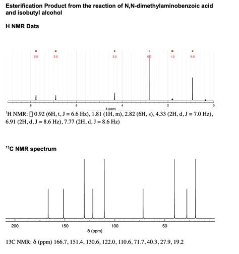 Solved Analysis Of Product Detailed Analysis Of H And 13C Chegg Com