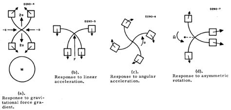 Sensor Deck Atomic Rockets